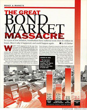 Bond market crash – Rapture and End Times