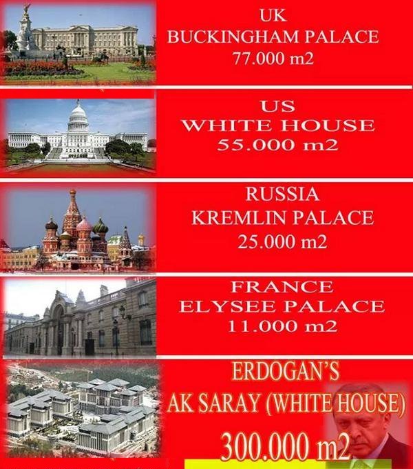 Turkey’s Erdogan: The Rise of the Beast – Rapture and End Times